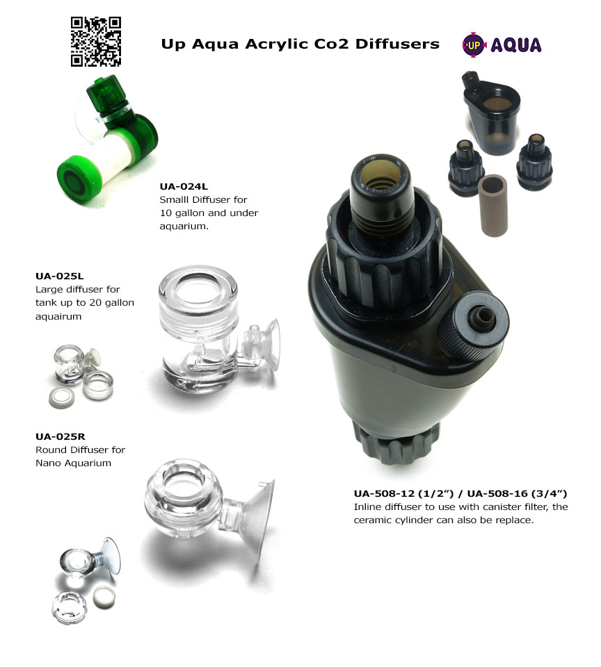 Frequently asked Questions about CO2, Diffusers, and Glassware ...