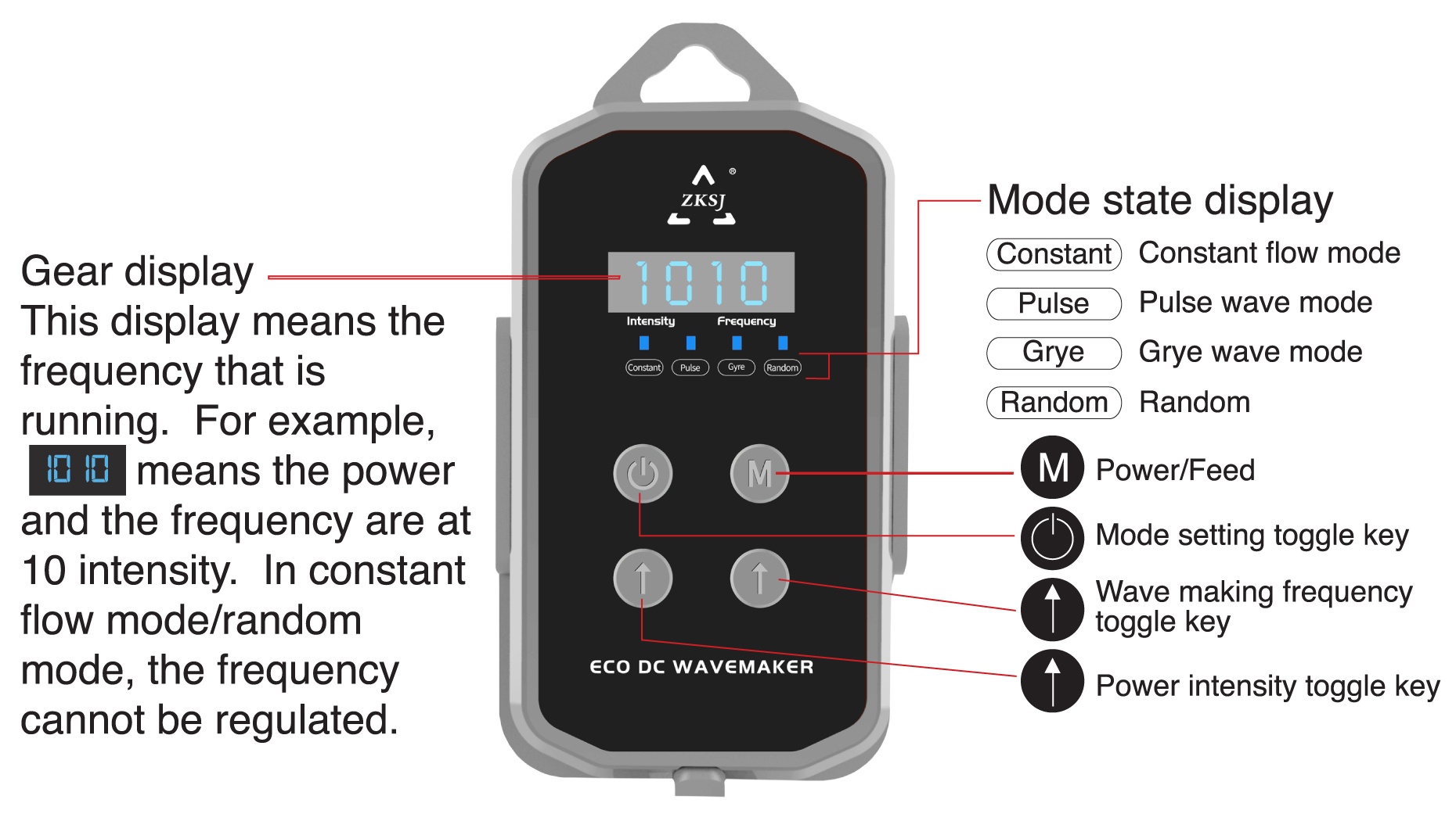 Slim Wave and Blue Pump Updates - Sevenports Nano Aquariums